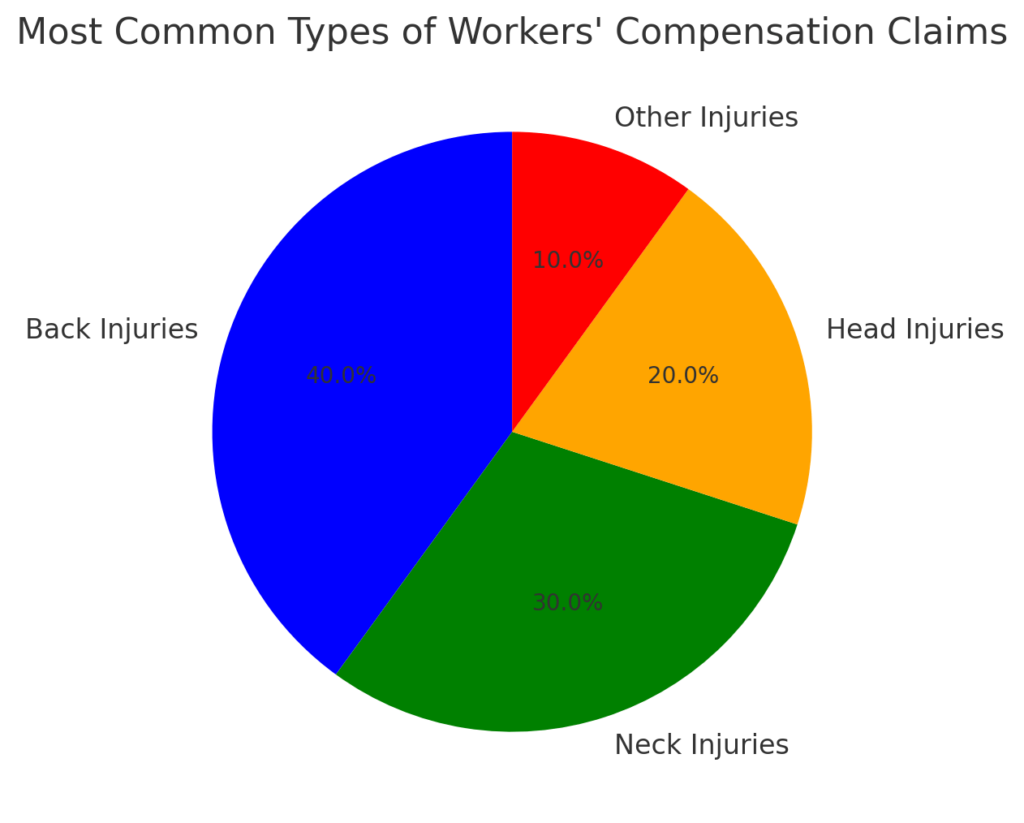 Milwaukee Workers' Compensation Lawyer | Hickey & Turim S.C.